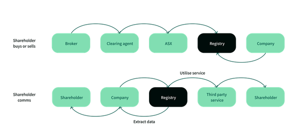 The invisible risk in capital markets strategy.